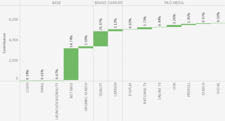 What is Marketing Mix Modeling (MMM)? - Marketscience